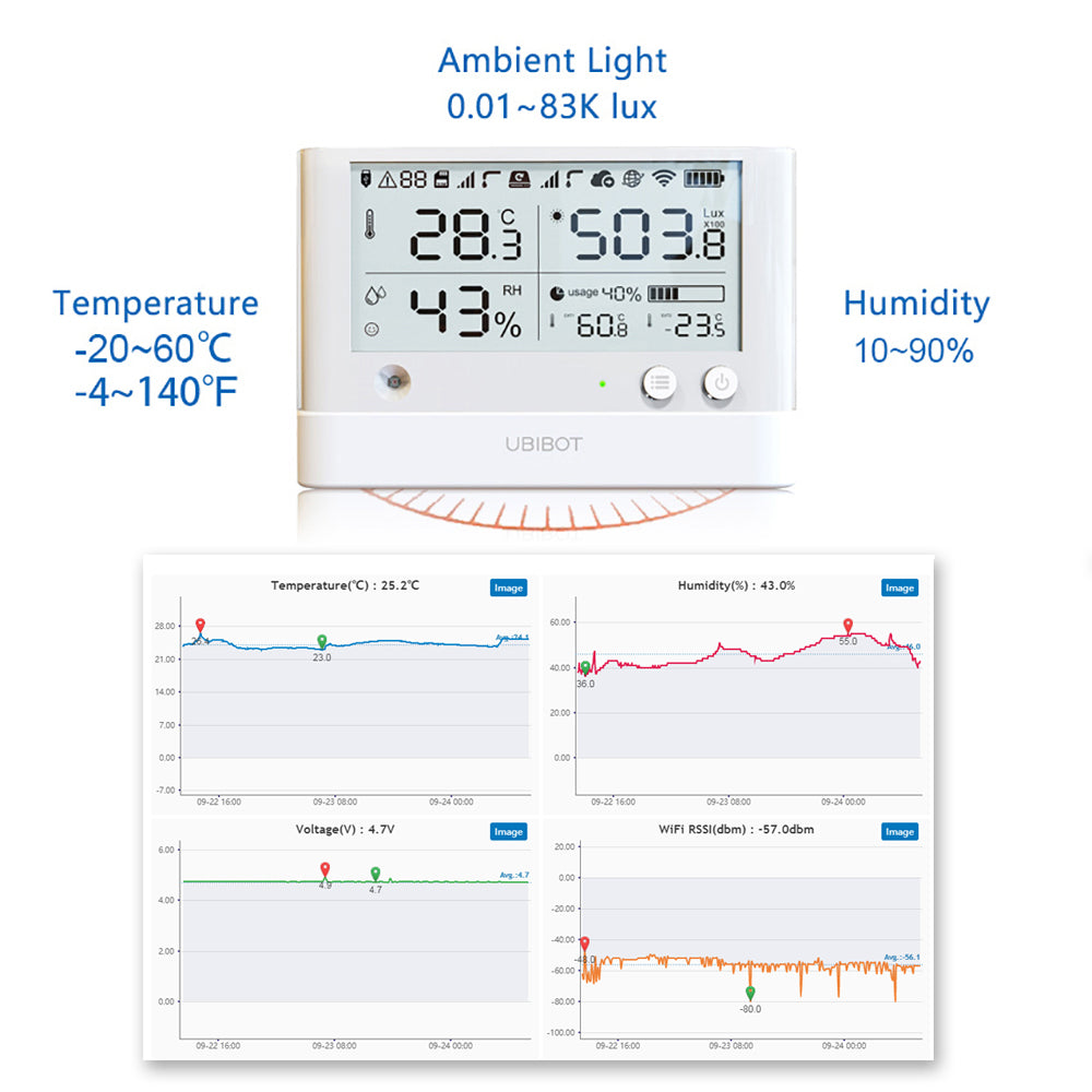 UbiBot WS1 Pro Greenhouse Bundle WiFi and SIM Version – UbiBot Online Store