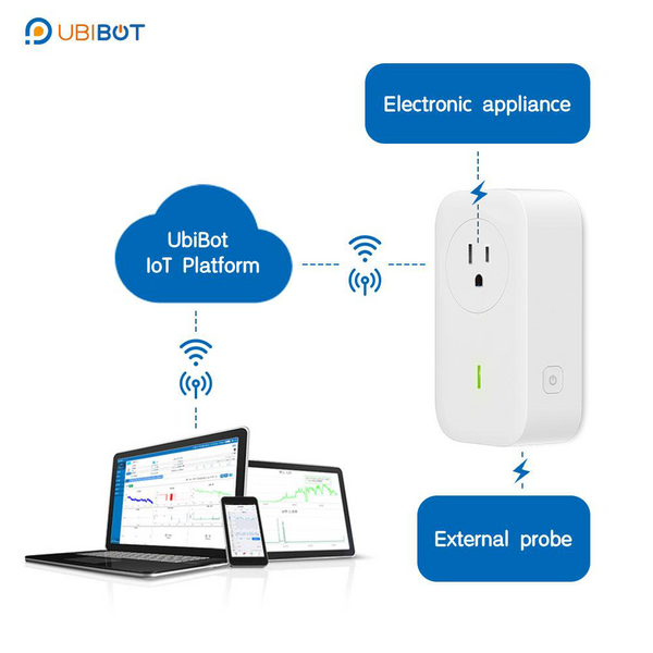 Ubibot Smart Plug - SP1 WiFi and SIM Version – UbiBot Online Store